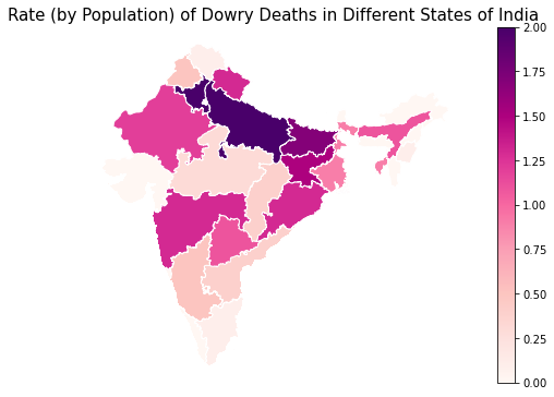 Dowry Deaths in India 2021 - Bhargavi Thakur - Medium