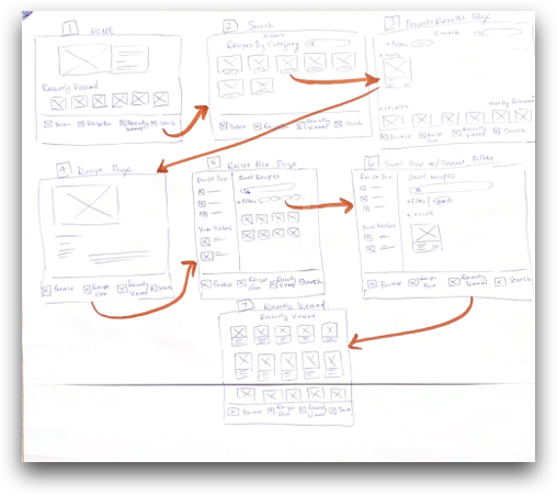 Challenge 2: Wireframing | by Uxuinow | Medium