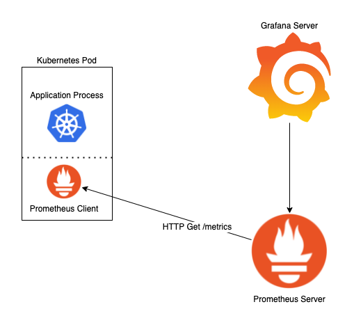 Have You Been Using Histogram Metrics Correctly ? | by Abhishek ...
