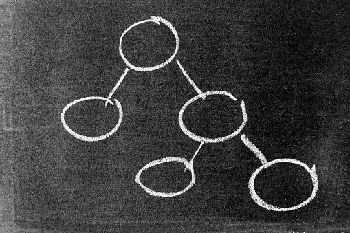Dsa Binary Trees A Brief Introduction To Binary Trees By Nile Okomo Medium