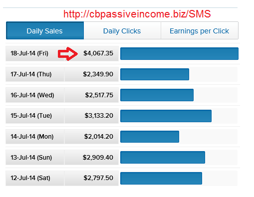 CLICK CLONE CASH REVIEW CLICK CLONE CASH SCAM! $3K+ DAY! | by Click ...