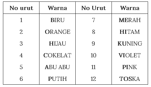 Cara menentukan warna tube dan core fiber optik - Yudhi marhan - Medium