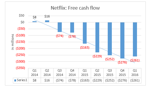 Netflix Earnings: The Only Number That Matters | by Sameepa Shetty | Medium