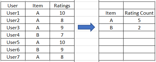 Recommendation System using ML. A recommendation system is an… | by ...