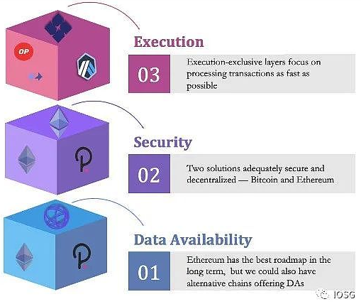 Why Modular-Designed Blockchain Networks Are Superior To Their Outdated ...