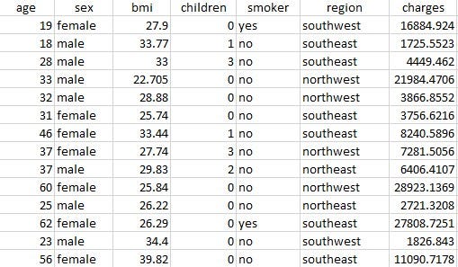Final Project Probability — Health Insurance | by Muhammad Arief ...