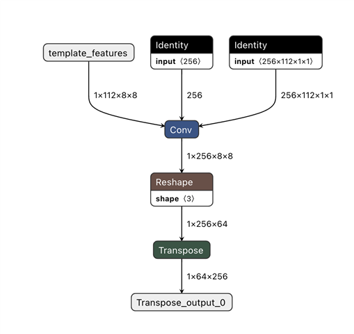 Onnx Bridging The Gap Between Different Machine Learning Frameworks By Abir Hassini Medium