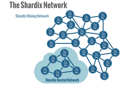 What is the Shardix Hosted Network? | by Shardix | Medium