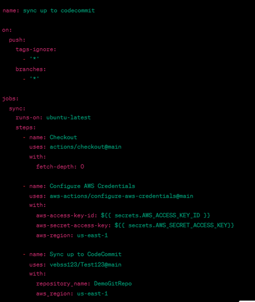 Syncing Github Repositories To Aws Code Commit Using Github Actions By Vaibhav Wanare