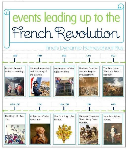 10 Best Study Tools on the History of the French Revolution | by Ch ...