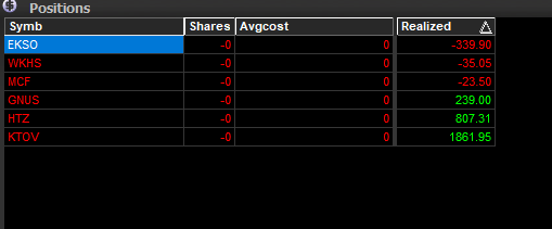 6/29/20. GOod mentality today- slightly… | by bz trading | bztrading ...