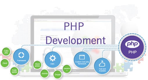 Top 5 Rated PHP Web Development Companies | by Ankit Kapoor | Medium