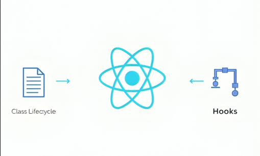 React Hooks Deep Dive: Replacing Class Lifecycle Methods with Clean, Modern Logic | by Nishchay ...