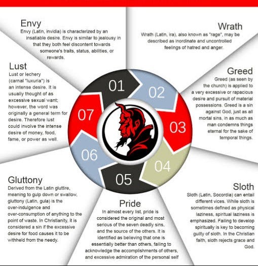 “Echoes of the Seven Sins”: Where shadows tempt, but choices define ...