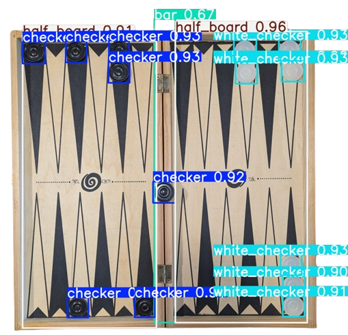 How I Used Machine Learning to Beat My Friends at Backgammon | by ...