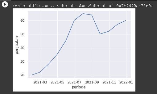 Python — Exercise 2. Asumsikan anda adalah data analyst di… | by Ageng ... Python — Exercise 2. Asumsikan anda adalah data analyst di… | by Ageng ...