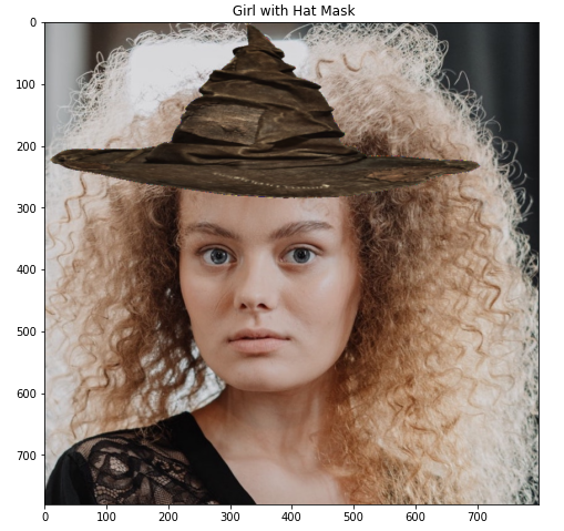 Virtual Make-up : Snapchat Style Hat Filter | by Poulastya Mukherjee ...