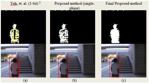 An Improved Version of Texture-based Foreground Segmentation (accepted at ICCSCI’18) | by K@hlil ...