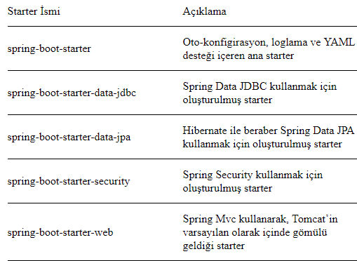 Spring Boot Starter Nedir?. Spring Boot Nedir? başlıklı yazımda… | by ...