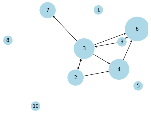 Four Graph Based Feature Engineering Ideas To Improve Your Ml Models By Claudia Ng Tds