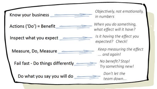 Principle 2: Actions to Equal Benefit | by Marc Neil | Medium