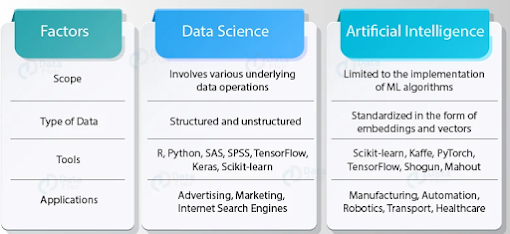 AI Engineer vs. Data Scientist: Unraveling the Distinctions in the Realm of Advanced Analytics ...