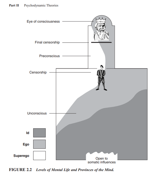 Psikoanalisa. Psikoanalisa merupakan salah satu teori… | by Hanifa Asya | Medium