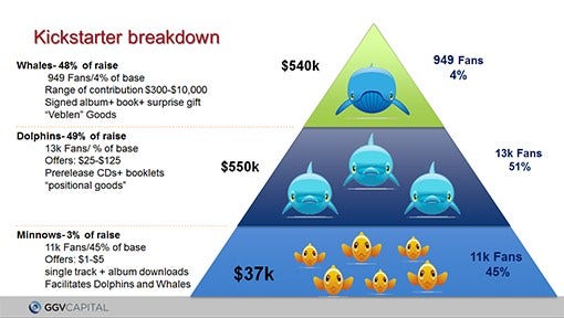 Pamper your members: Maximize subscription revenue via perks | by ...