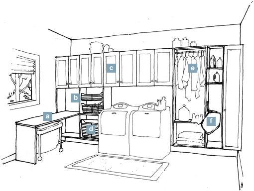 Enhancing the experience of the Utility Area- a Design Thinking case ...