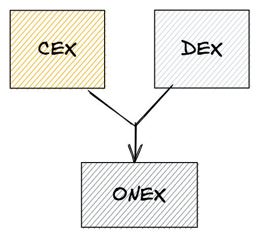 Onomy Protocol, Proyect TOP X1000 | by jesusarp0928 | Medium
