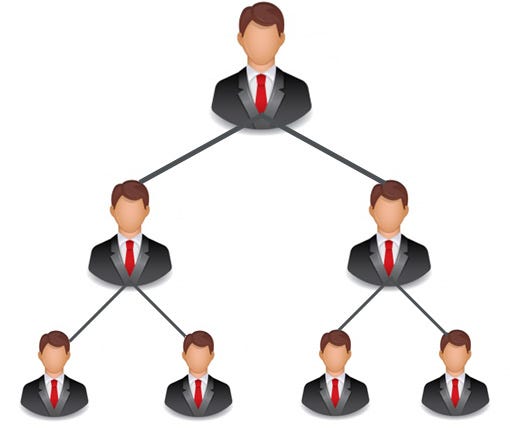 MLM Binary Plan Software. MLM Binary Plan Software | by mlm softwarex ...