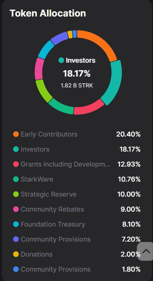 What is Starknet? 🚀🚀🚀🚀. StarkNet is a Layer 2 solution for… | by Yurii ...