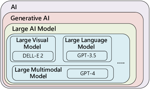 The Advancements and Applications of AIGC Large Models | by Everton Gomede, PhD | Python in ...