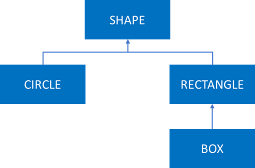 PEMROGRAMAN 3 — JAVA SE (DESKTOP) | by Naya Nurhalimah | Mar, 2024 | Medium