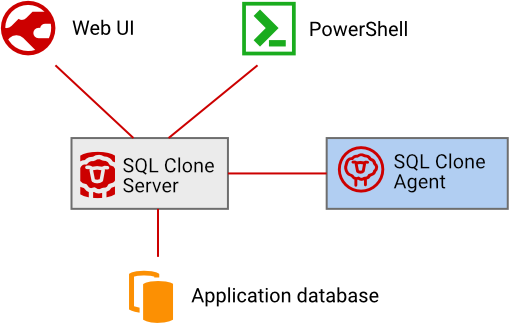 Excessive DRYness can cause irritation | by Chris Hurley | Ingeniously ...