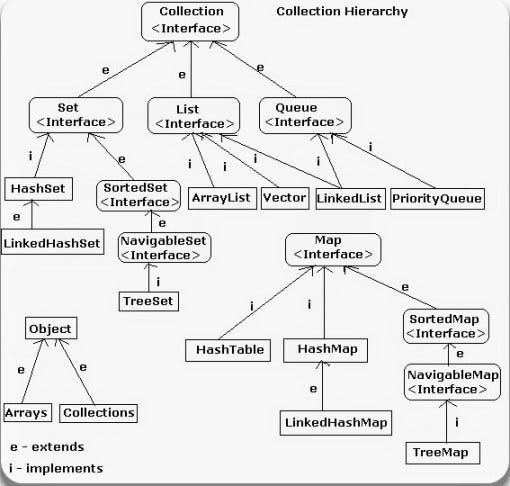 Tentang Collection di pemrograman Java | by Achmad Syah H | Medium