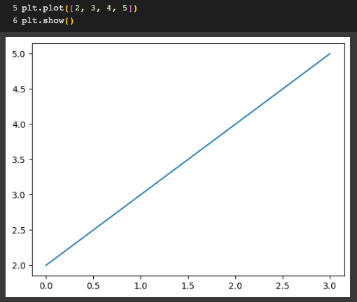 [Matplotlib] Matplotlib 기초. 패스트 캠퍼스 AI 부트캠프 6기 | by INSEO LEE | Medium