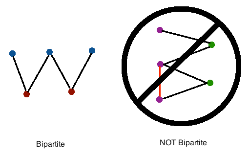 Introduction to Graph and it’s Types | by 01-SeComp-C-Gaurav Rana | Medium