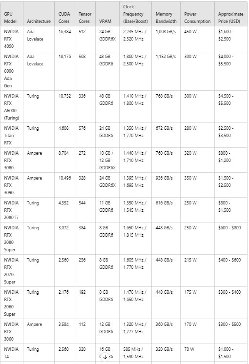 Update 2024 : The Best NVIDIA GPUs for LLM Inference: A Comprehensive Guide🚀 | by Mahernaija ...