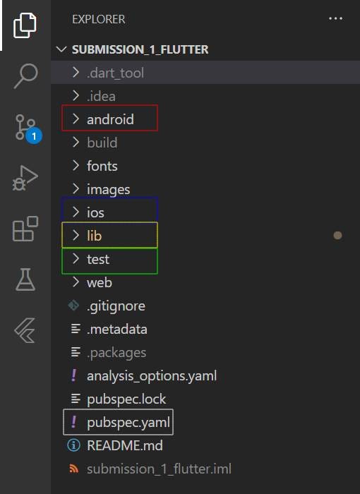 Struktur Proyek pada Flutter. Banyak pernyataan menyebutkan, “In… | by ...