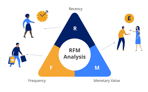 RFM Segmentation with Power BI; Fully dynamic! (Part 1) | by Mohsen Hosseini | Medium