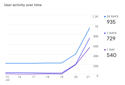 I didn’t like the price so I built a SaaS company over a weekend. Here ...