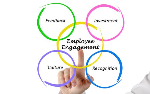 7 modern employee engagement software of a modern workplace | by Qooper ...