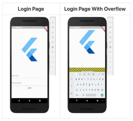 Flutter Overflow Error: Single Page View | by Siddharth Molleti | ITNEXT