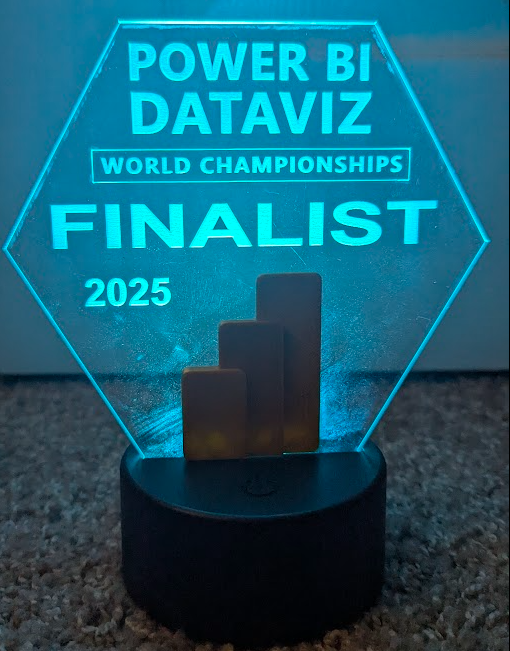 20 Minutes, 3 Pages, and a Story: My Power BI DataViz World ...