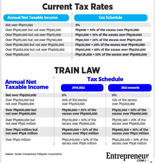 Why Hiking the Income Tax for Filipino High Earners is a Terrible Idea ...