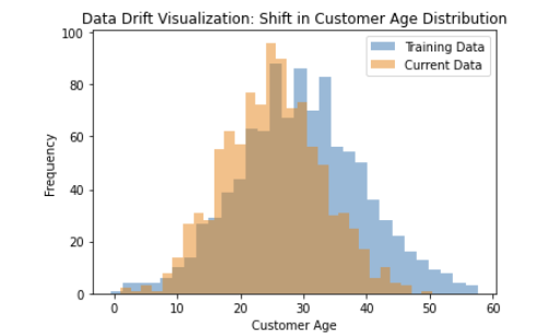 The Drifting AI: How to Keep Your Models on Track | by Sandeep ...