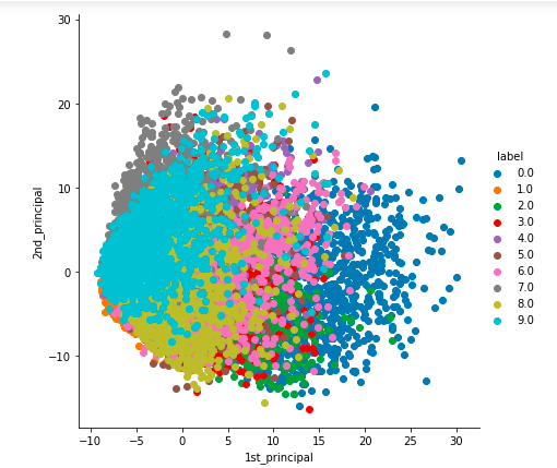 Decoding Matrix Factorization Bridging The Gap Between Pca Svd And Powerful Use Cases By