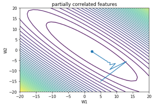Feature Selection Why & How Explained | by Zixuan Zhang | TDS Archive | Medium