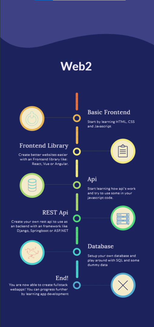 How to make money as an software developer? | by DarkUnScripted | Medium